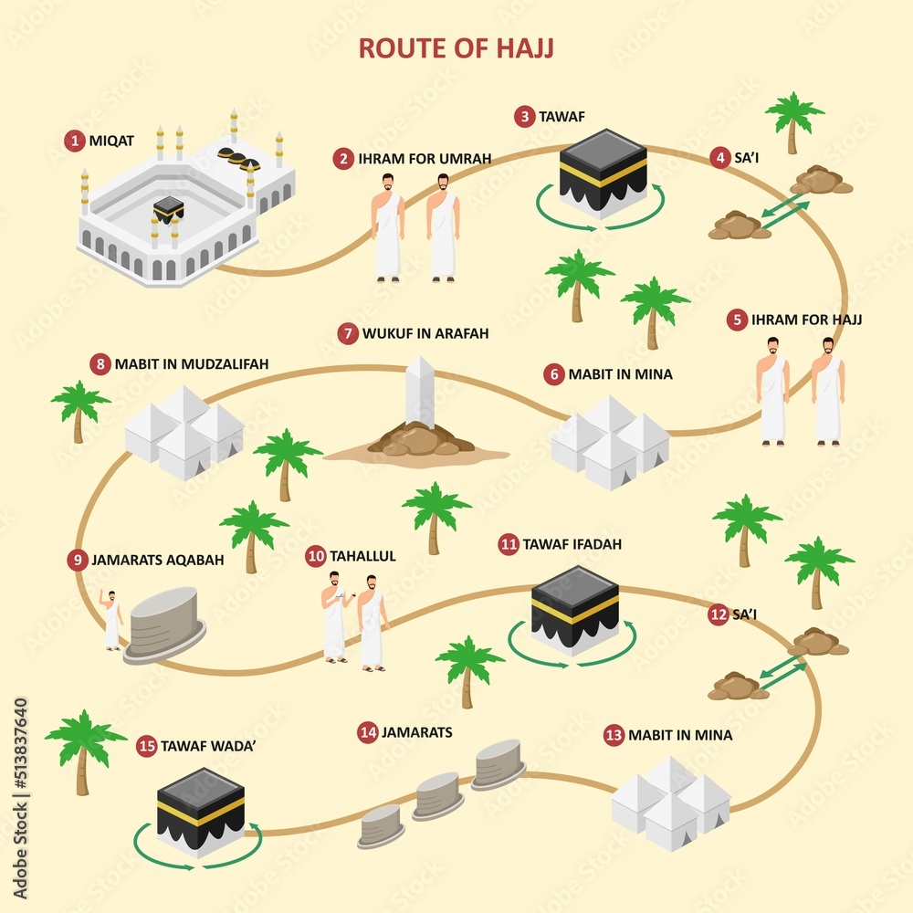 Design Vector of Hajj infographic with route map for Hajj guide step by ...
