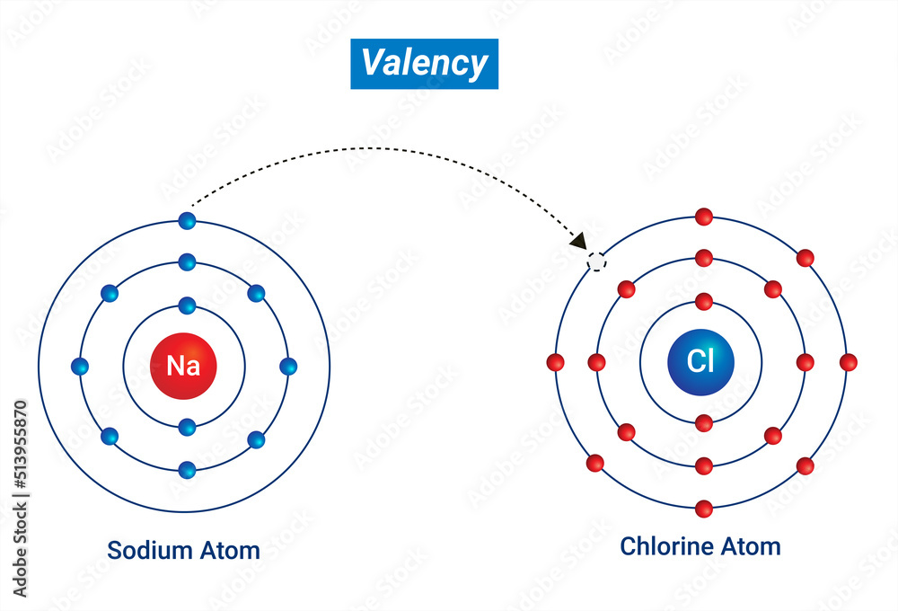 Valency: Atoms combine with each other by gaining or losing these ...