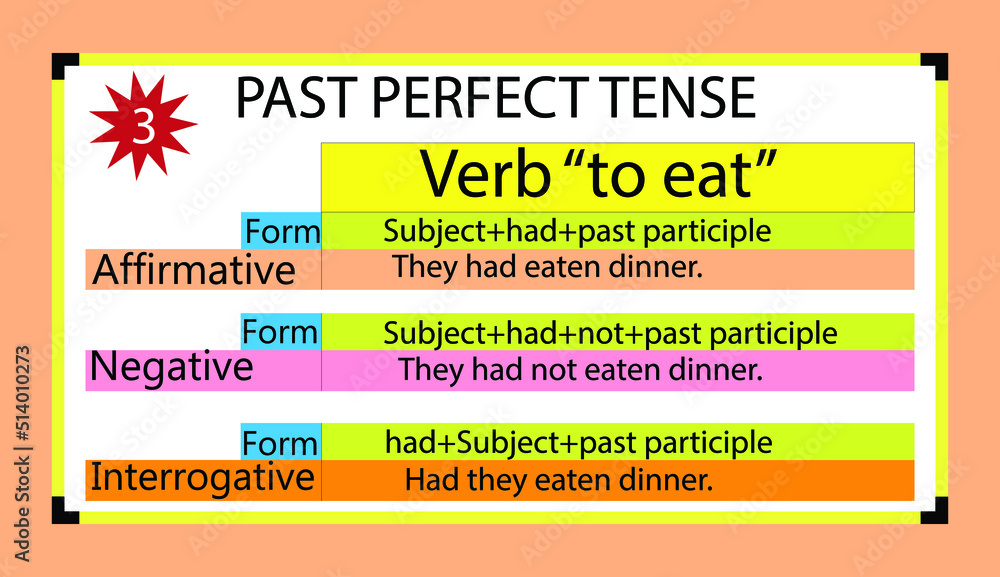 English grammar past perfect tense with it's form, and example of the ...