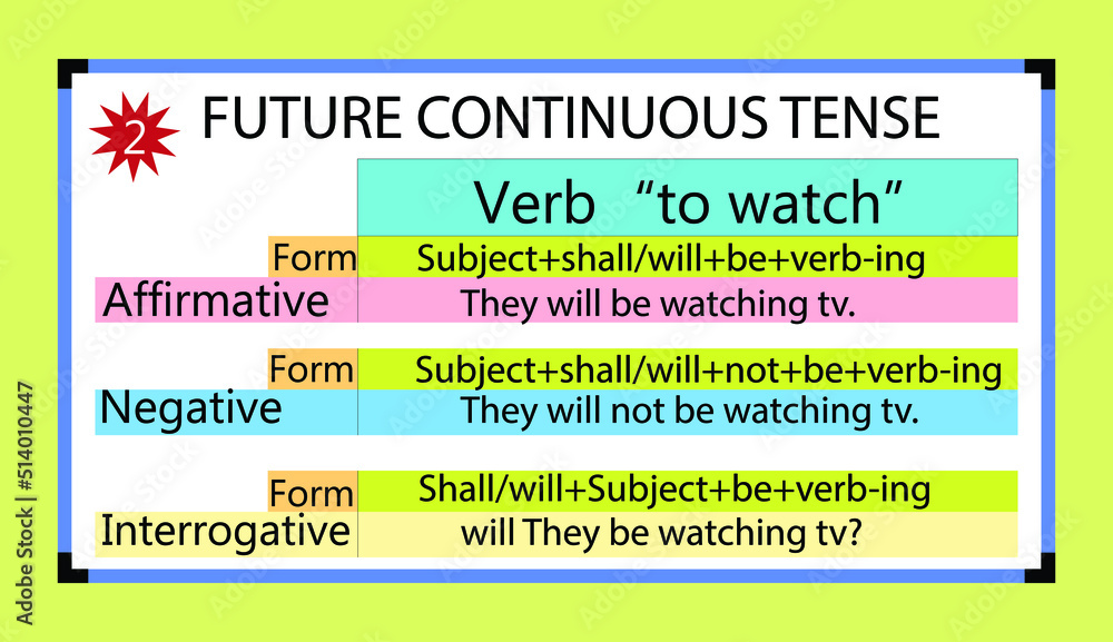 English grammar future continuous tense with it's form, and example of ...