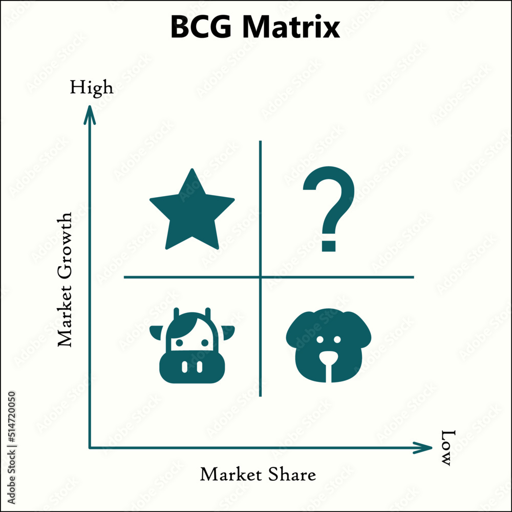 BCG Matrix - Star, Question marks, Cash cow and dog with Icons in a Matrix Infographic template ...