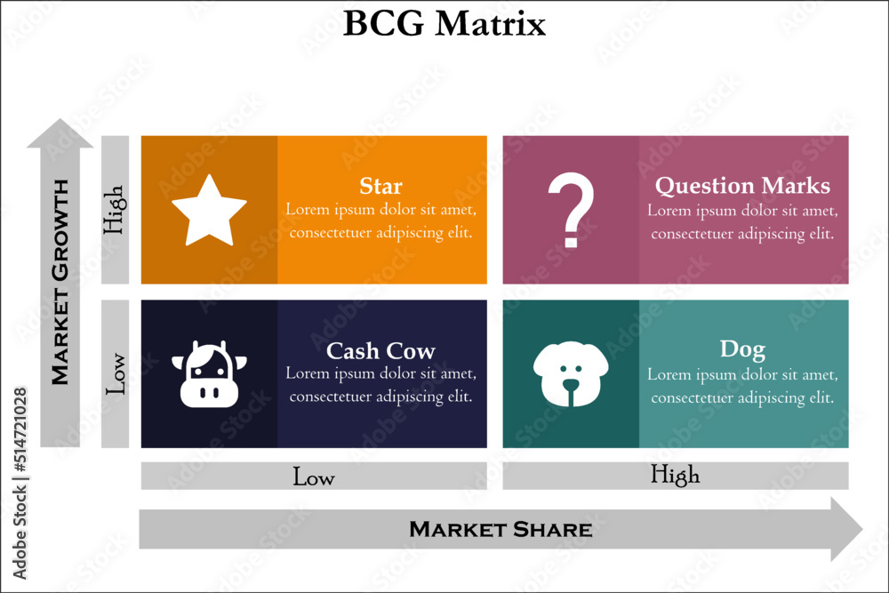 เวกเตอร์ Stock BCG Matrix - Star, Question marks, Cash cow and dog with ...