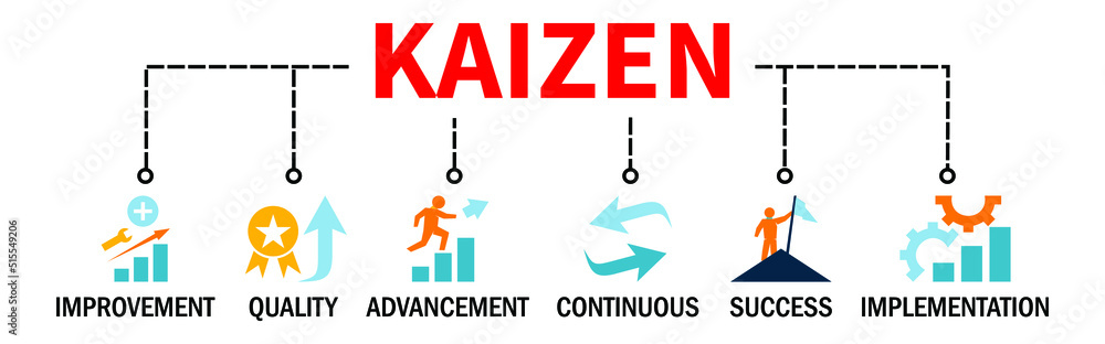 Kaizen Business philosophy and corporate strategy of continual ...