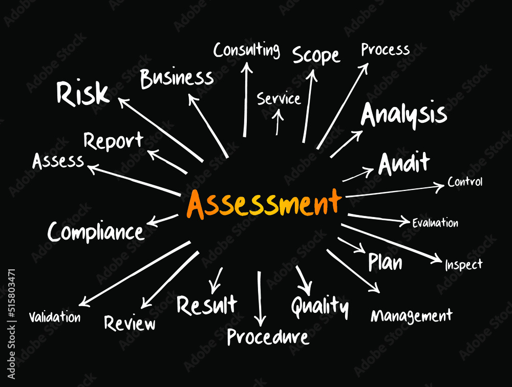 ASSESSMENT mind map flowchart, business concept for presentations and ...