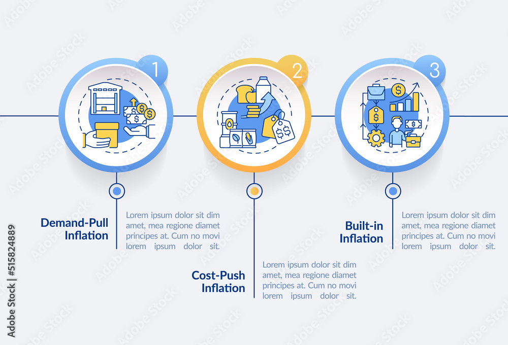 Stock-Vektorgrafik „Inflation types circle infographic template ...