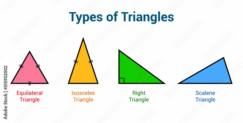 types of triangles. scalene isosceles equilateral and right angle ...