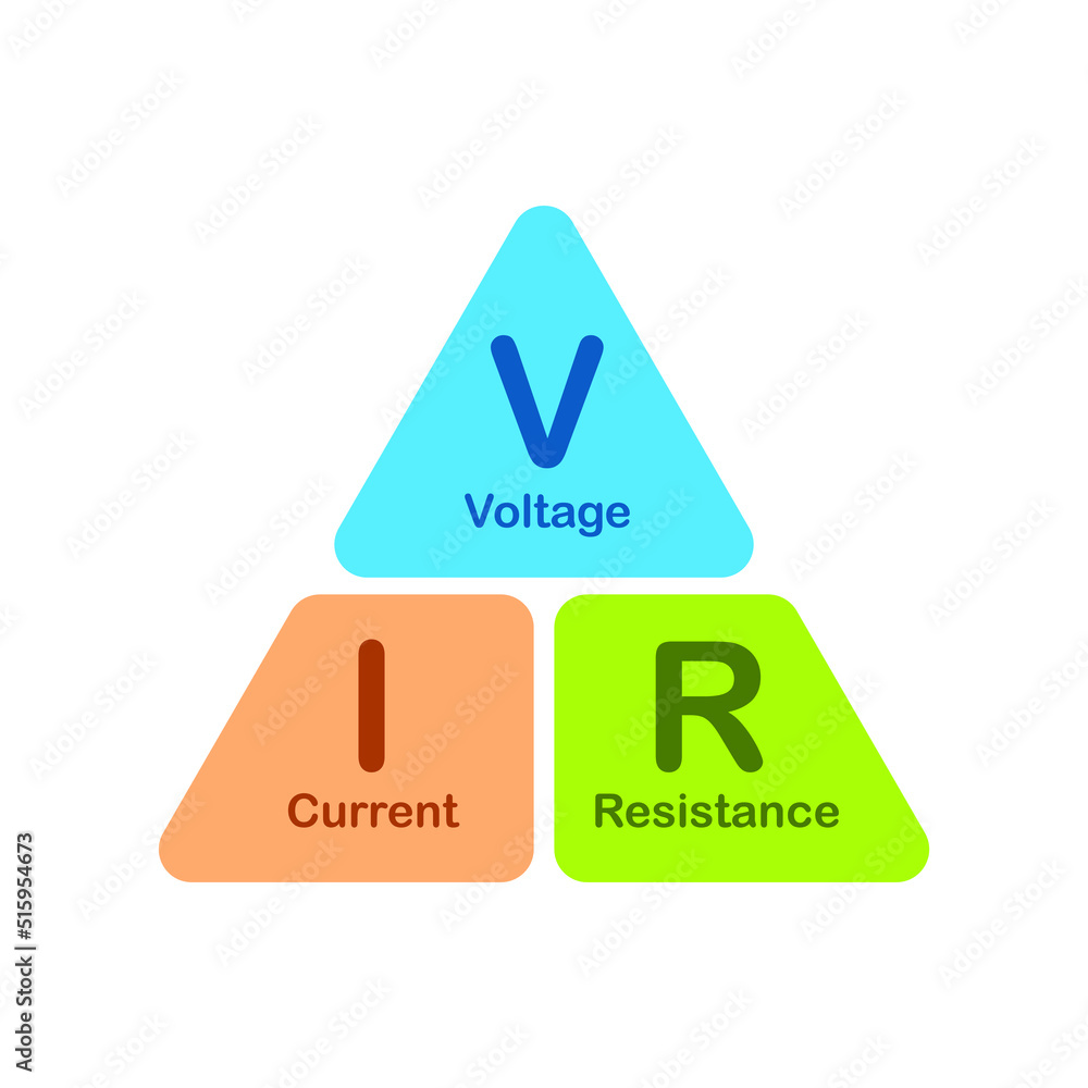 Ohm's law triangle. Voltage, current and resistance triangle formula ...