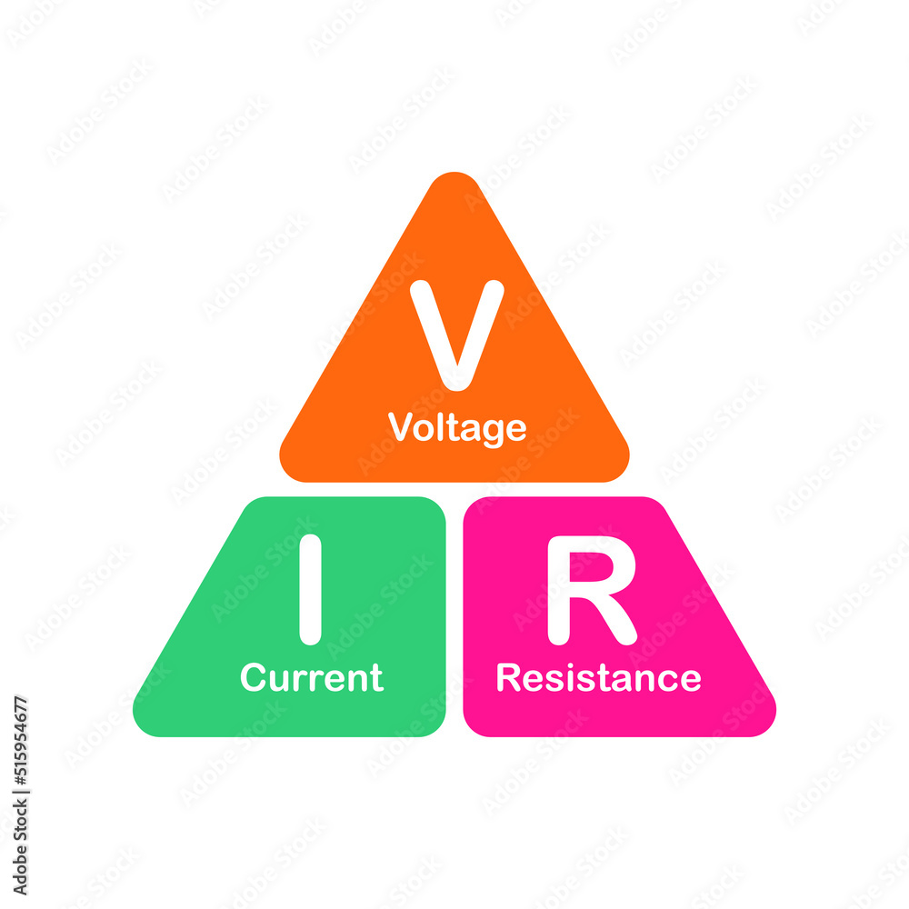 Vektor Stok Ohm's law triangle. Voltage, current and resistance ...