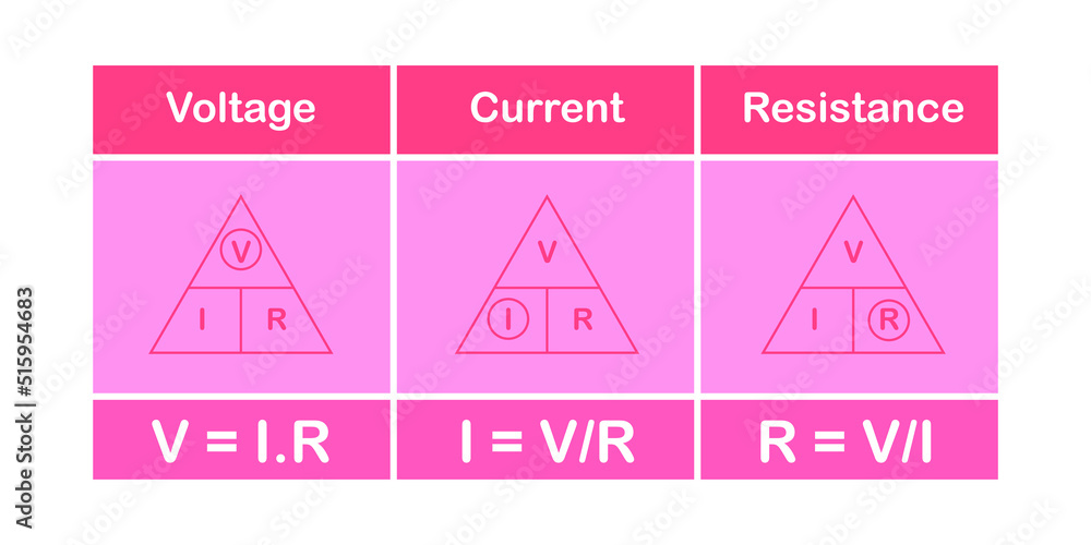 Ohm's law triangle. Voltage, current and resistance triangle formula ...