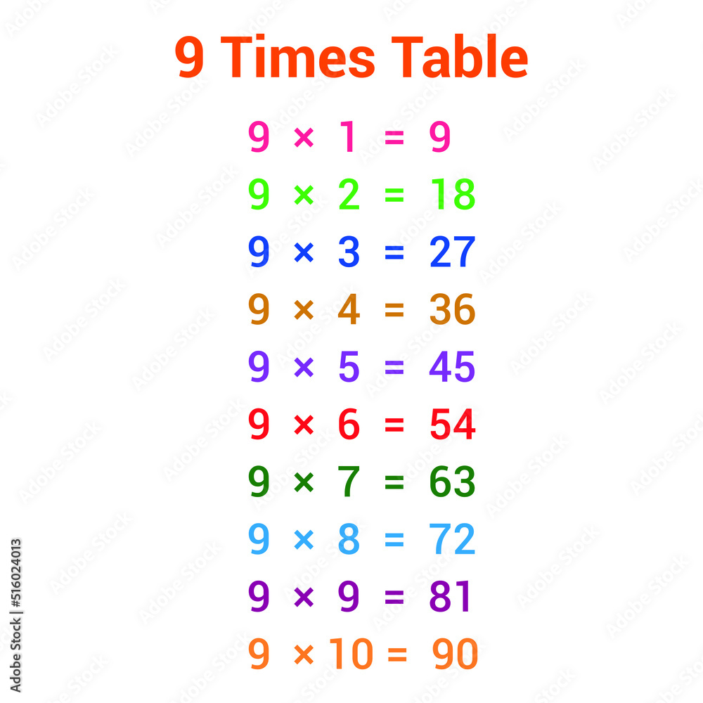 9 times table multiplication chart Stock Vector | Adobe Stock