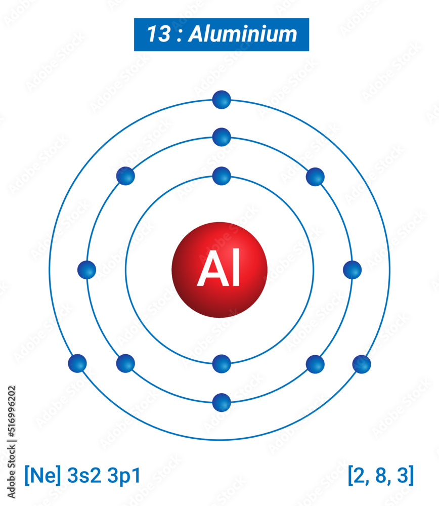 Al Aluminium Element Information - Facts, Properties, Trends, Uses and ...