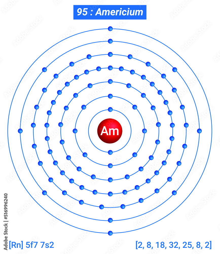 Am Americium Element Information - Facts, Properties, Trends, Uses and ...