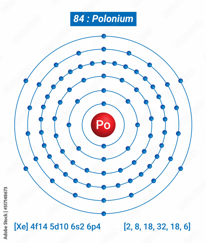 Po Polonium Element Information - Facts, Properties, Trends, Uses and ...