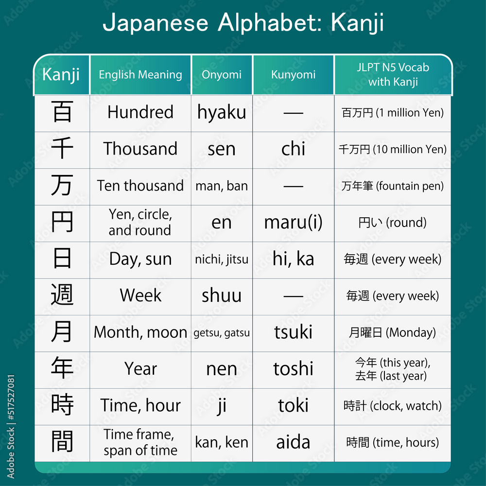 japanese alphabet hiragana kanji words vector design Stock Vector ...