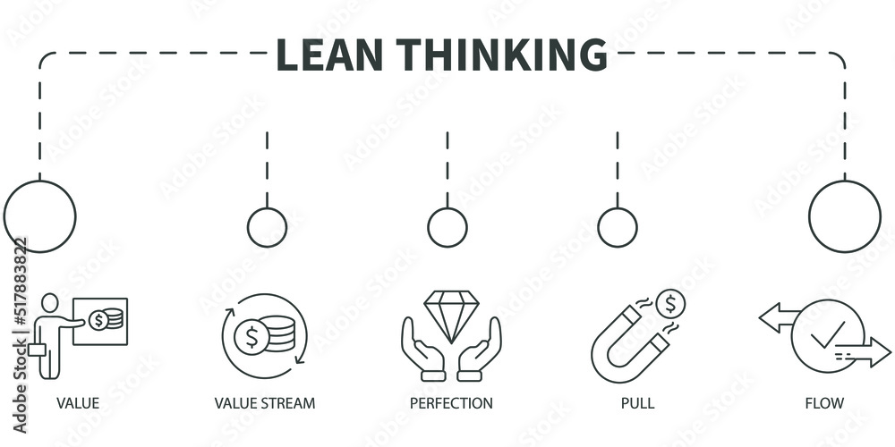 lean thinking Vector Illustration concept. Banner with icons and ...