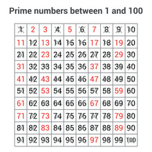 Prime Numbers Background Free Stock Photo - Public Domain Pictures