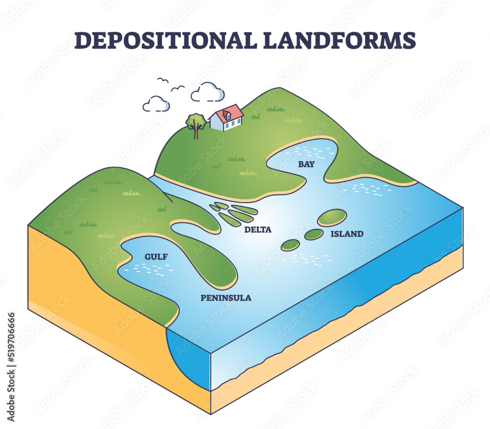 Depositional landforms and sediment created relief area types outline ...