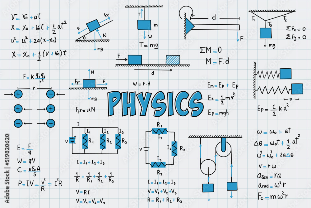 Notes on exercises, formulas and equations of physics, uniform ...