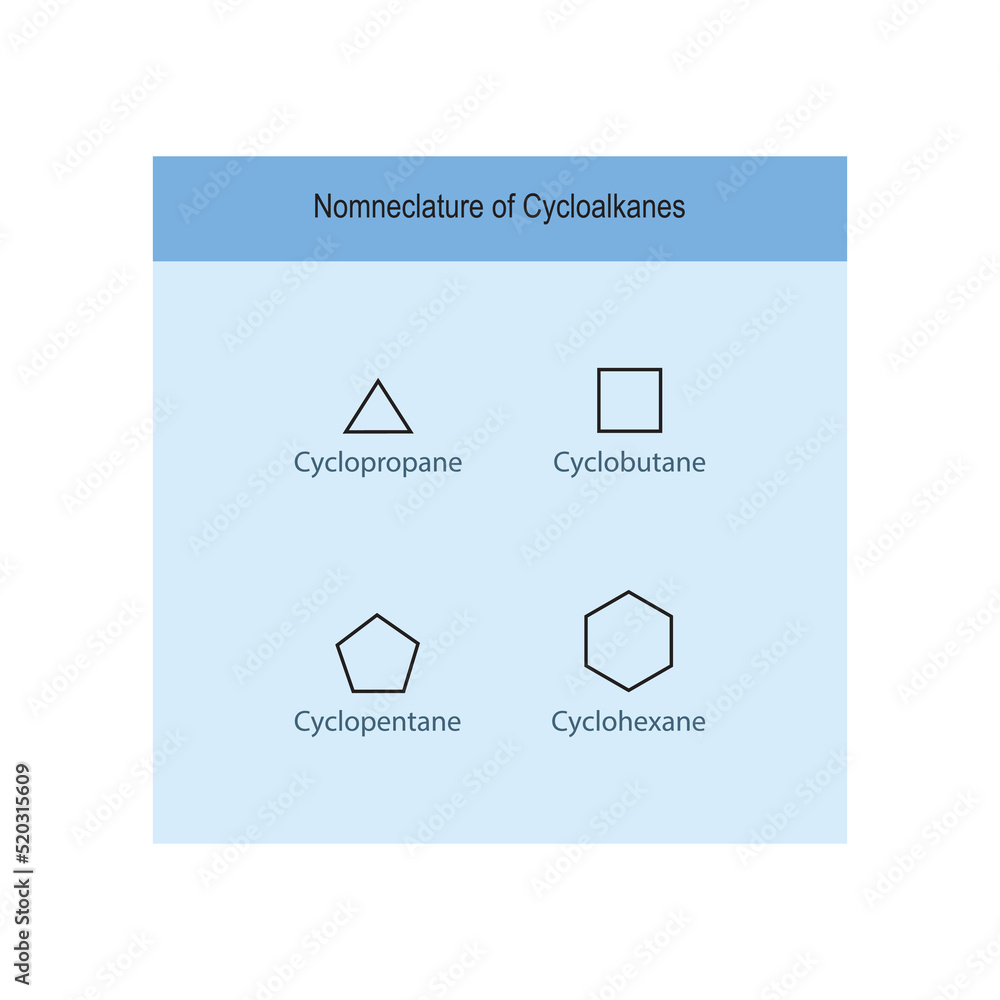 Nomenclature of cycloalkanes - cyclopropane, cyclobutane, cyclopentane ...