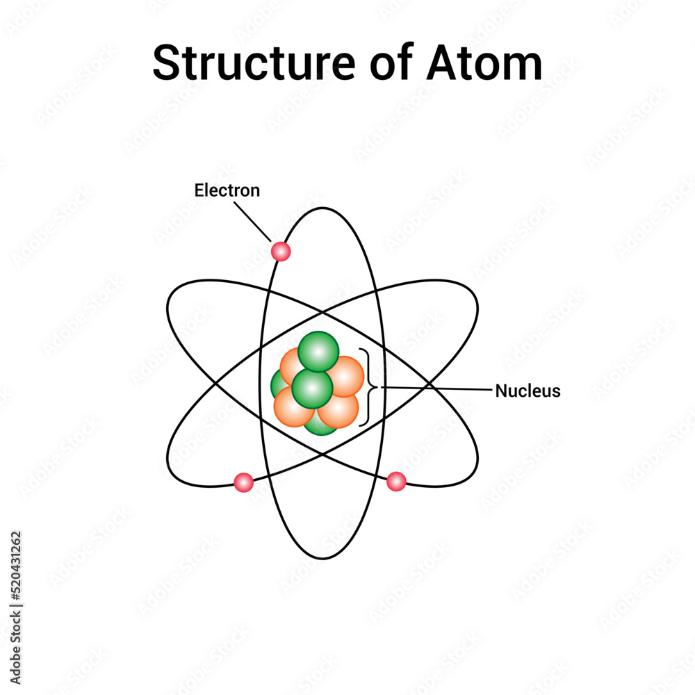 Parts of atom model diagram Stock Vector | Adobe Stock