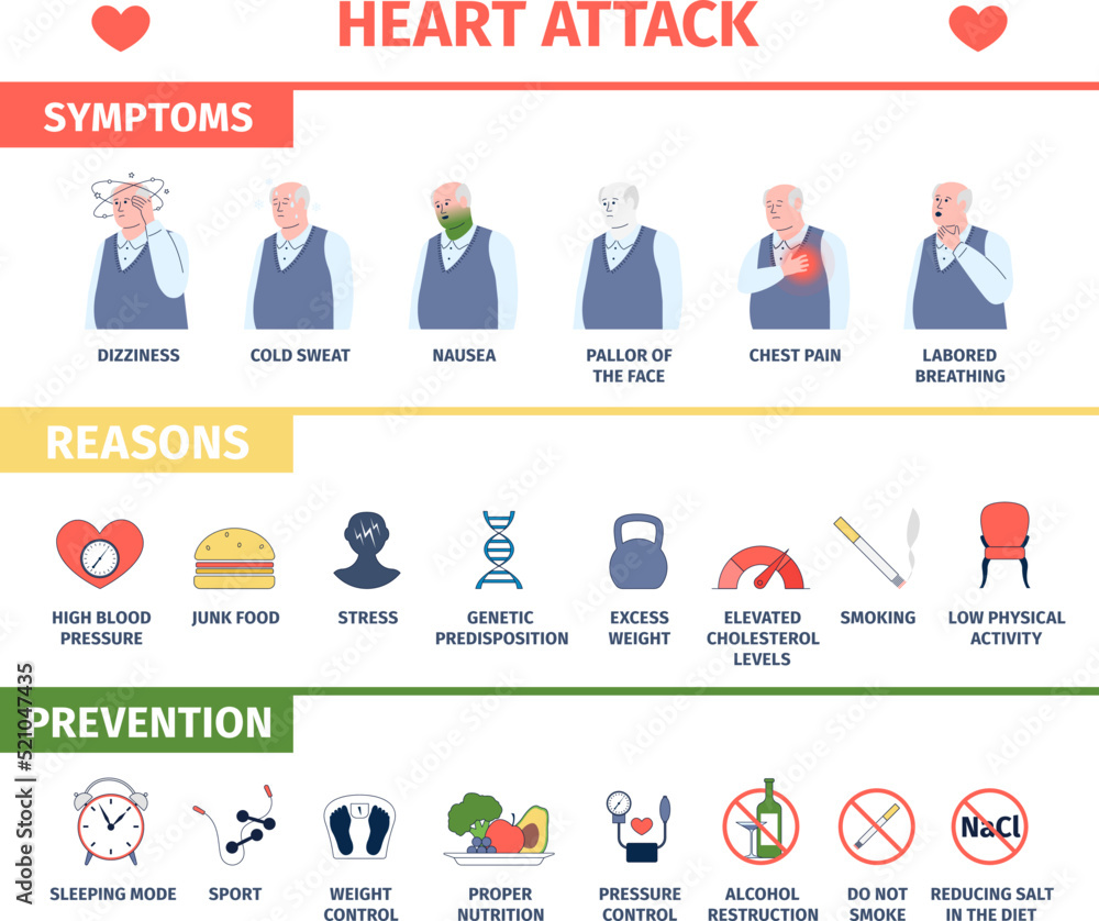 Heart attack risk infographic poster. Cardiac disease medical flyer ...