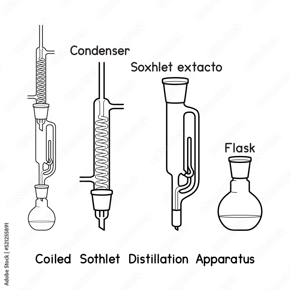 Coiled sothlet distillation apparatus diagram for experiment setup lab ...