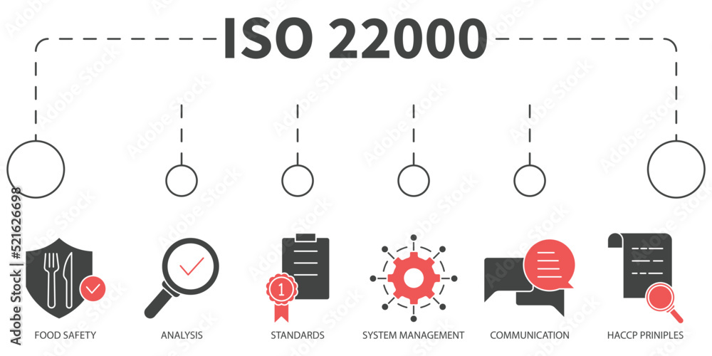 ISO 22000 food safety Vector Illustration concept. Banner with icons ...