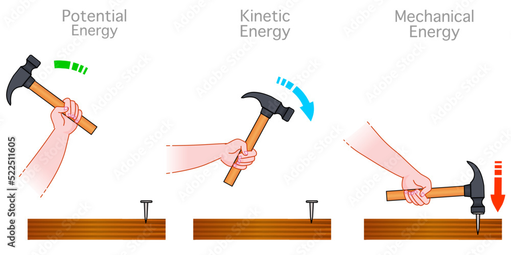 Image vectorielle Stock Potential, kinetic energy. Two main types of ... Image vectorielle Stock Potential, kinetic energy. Two main types of ...