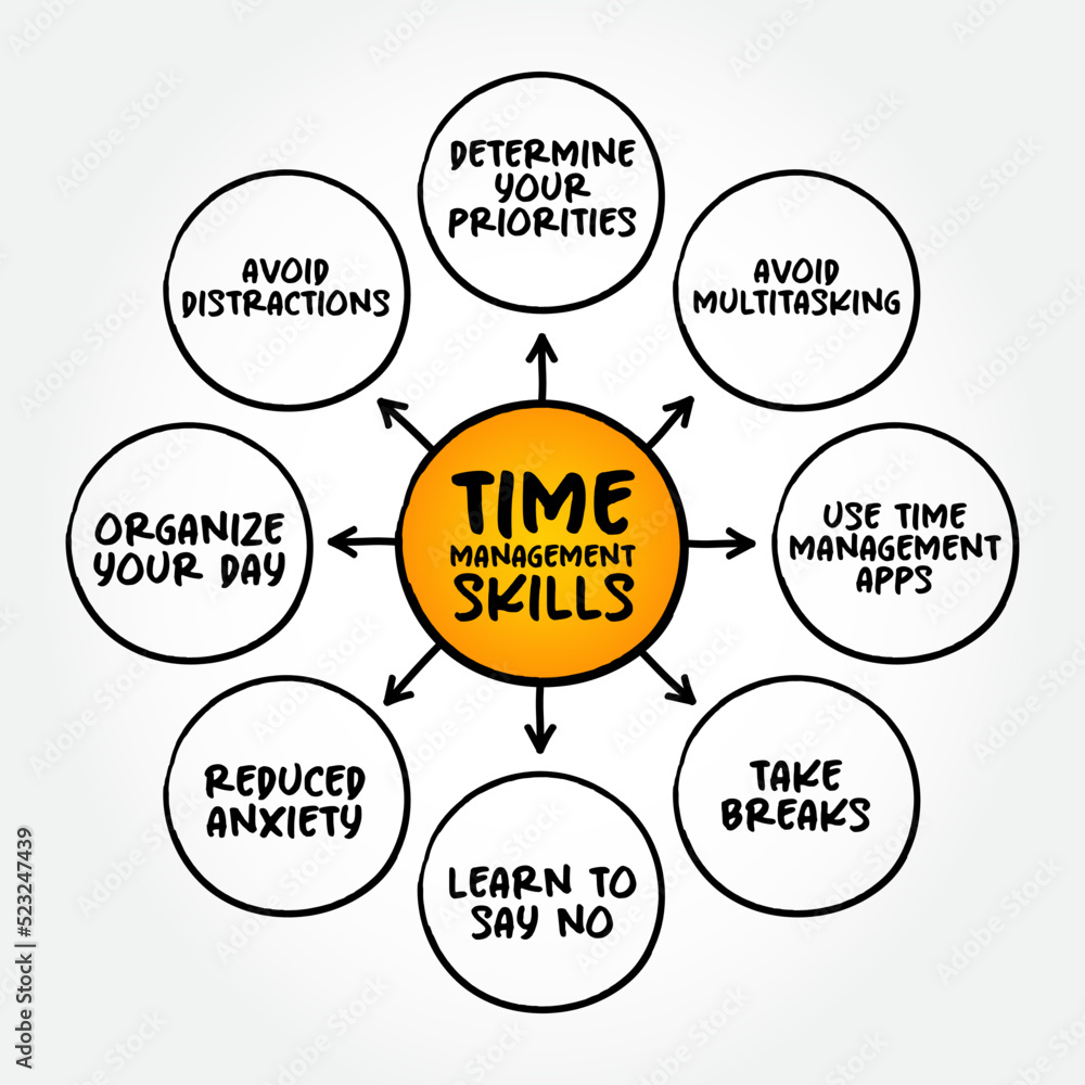Tips to Improve Your Time Management Skills, mind map concept for ...