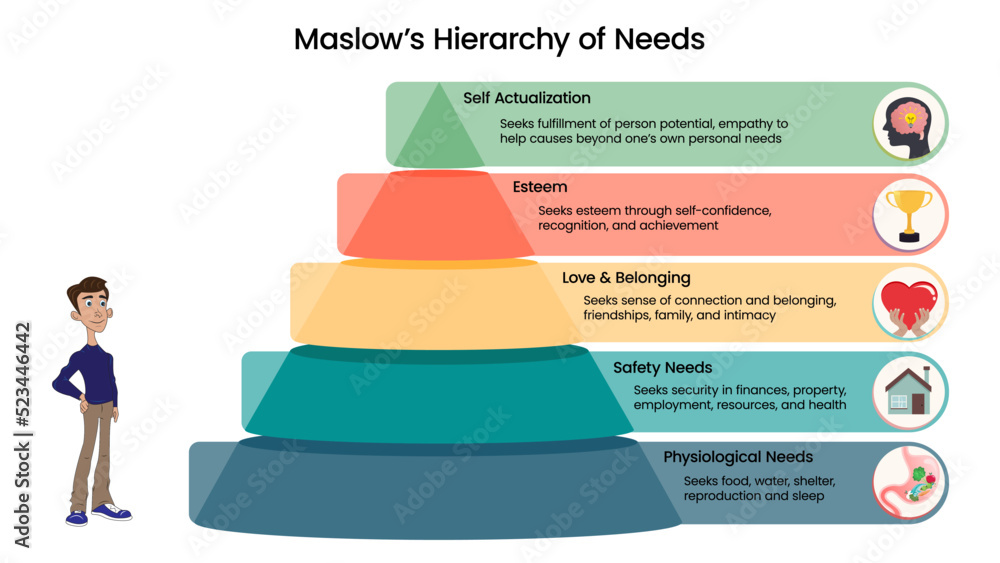 Maslow's Hierarchy of Needs vector illustration graphic Stock Vector ...