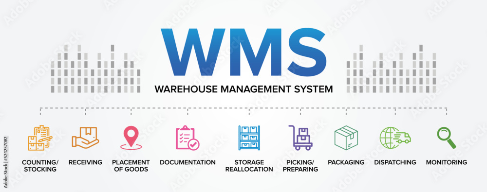 WMS - Warehouse Management System concept vector icons set infographic ...