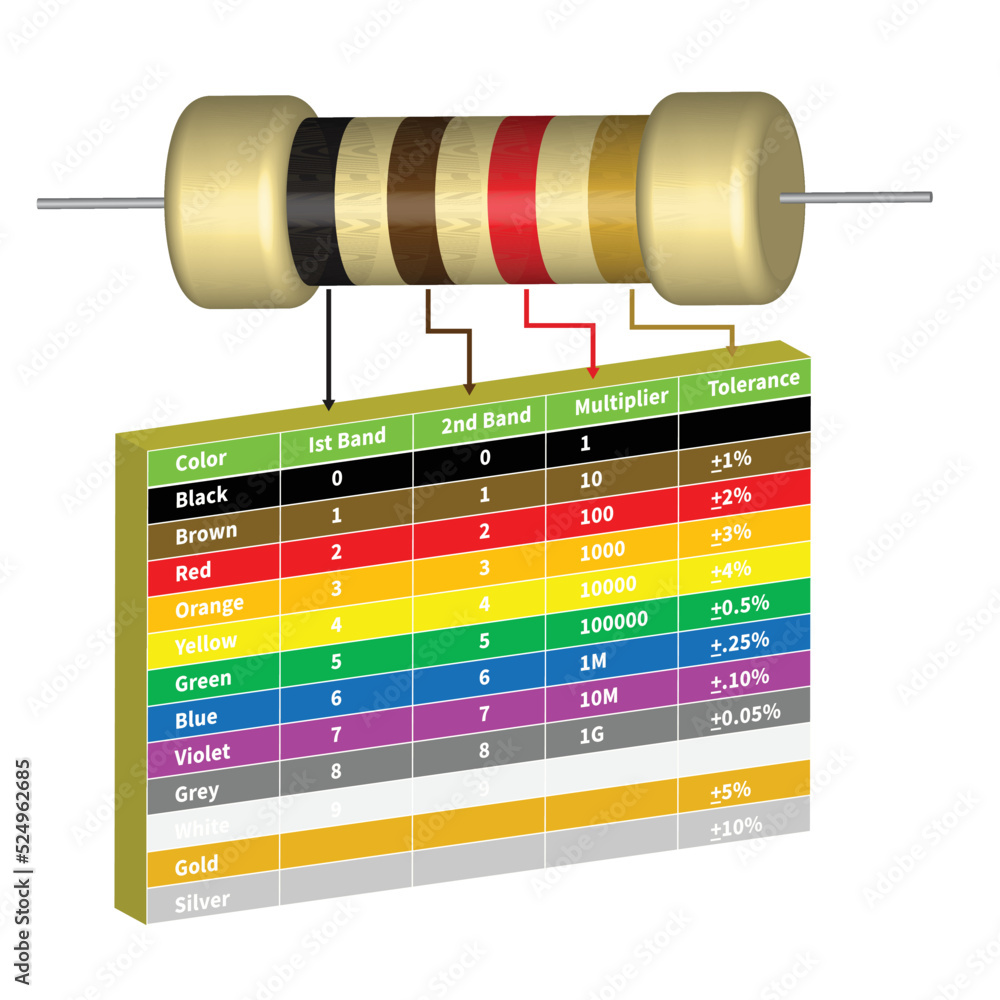 resistor color code chart table Stock Vector | Adobe Stock