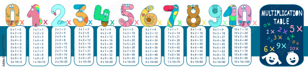 Multiplication table. Bookmark. Funny numbers for kids from zero to ten ...