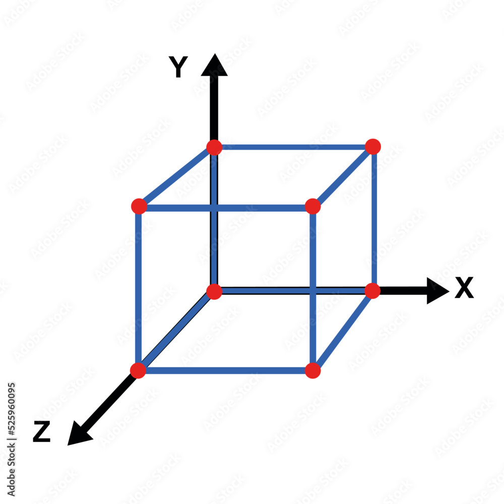 Vector Illustration Of 3d Cartesian Axes X Y And Z Axis Drawing A Cube In Three Dimensions