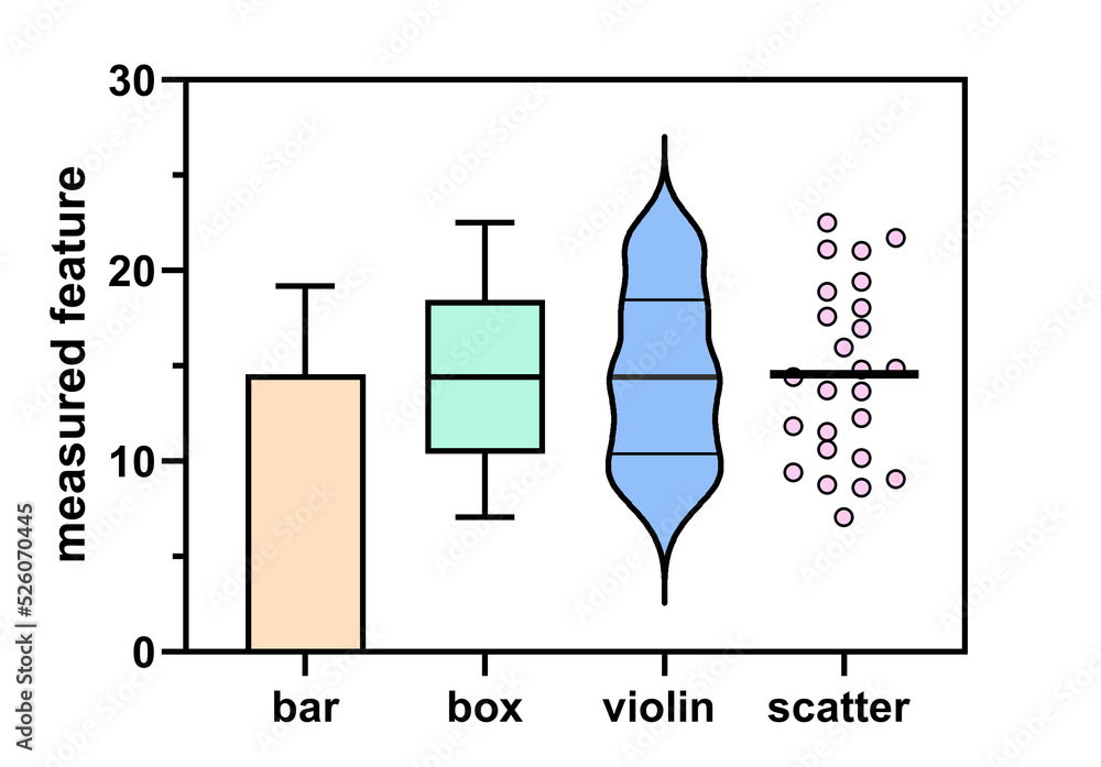 An Illustration Comparing Different Types Of Data Representation A Standard Box Plot Orange