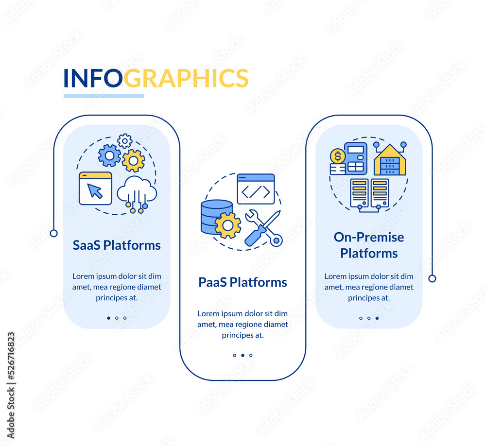 Types of ecommerce platforms blue rectangle infographic template. Data ...