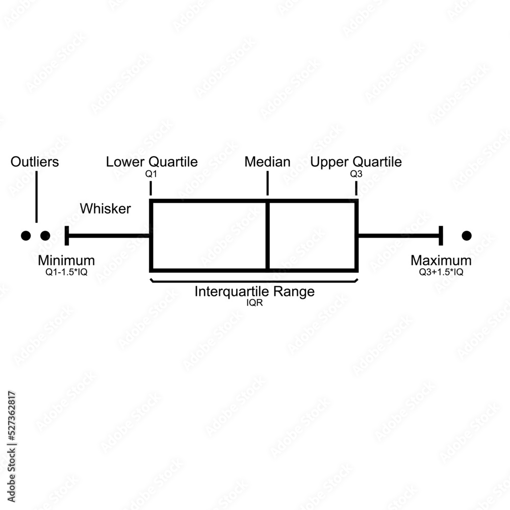Boxplot infographic for better understanding. Vector graphic for ... Boxplot infographic for better understanding. Vector graphic for ...