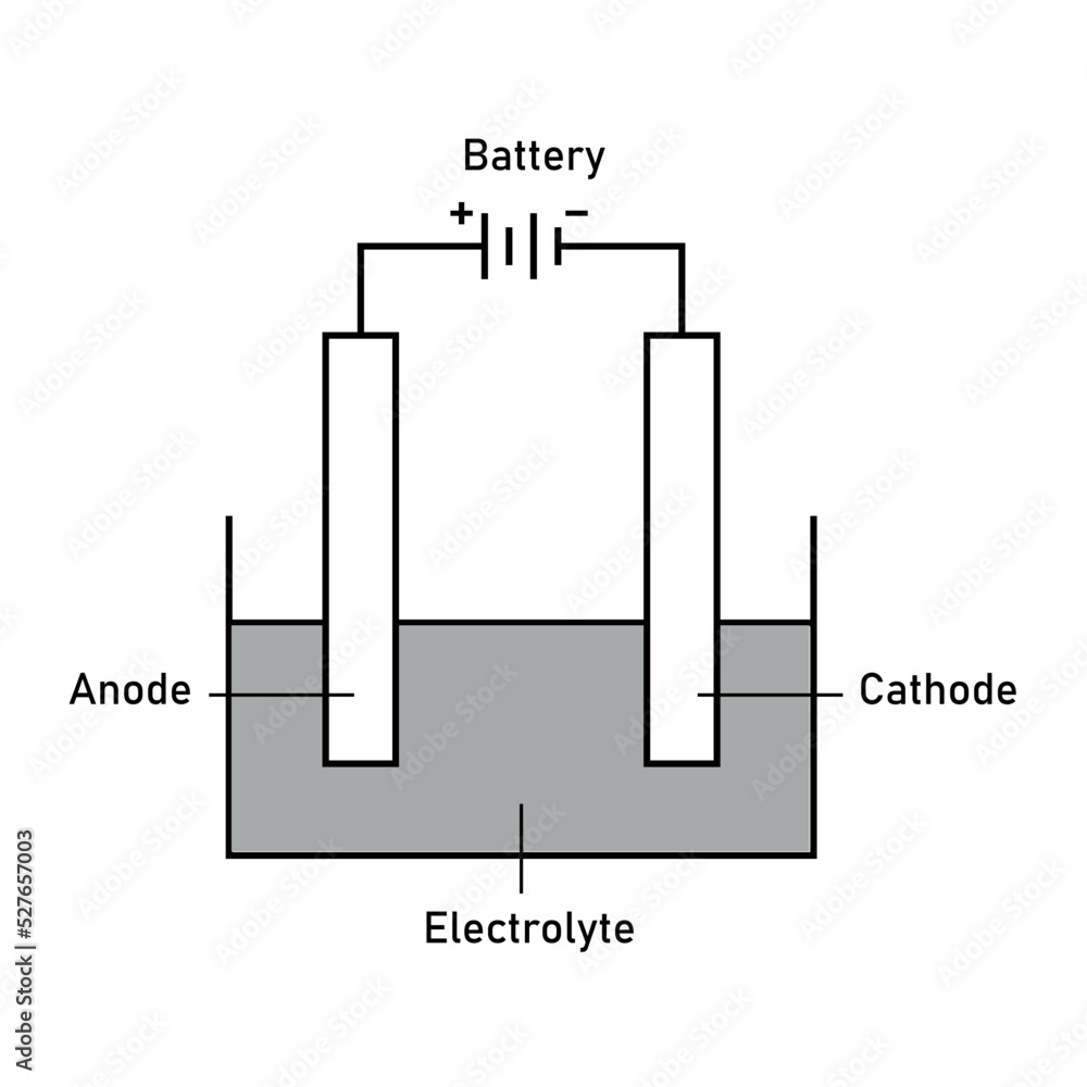 electrochemical cell diagram, voltaic cells Stock Vector | Adobe Stock