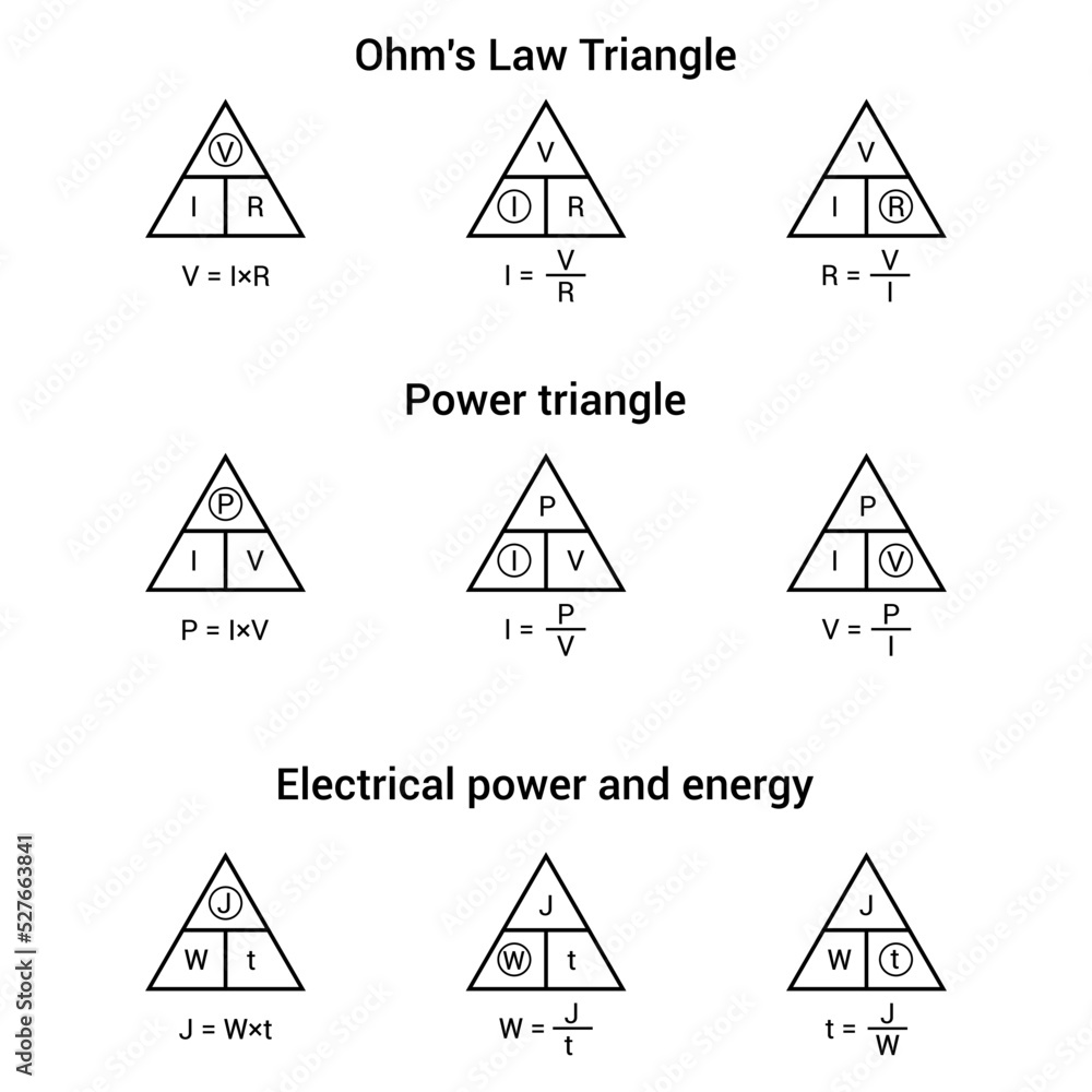 Ohm's law triangle. Power triangle. Electrical power and energy Stock Vector | Adobe Stock