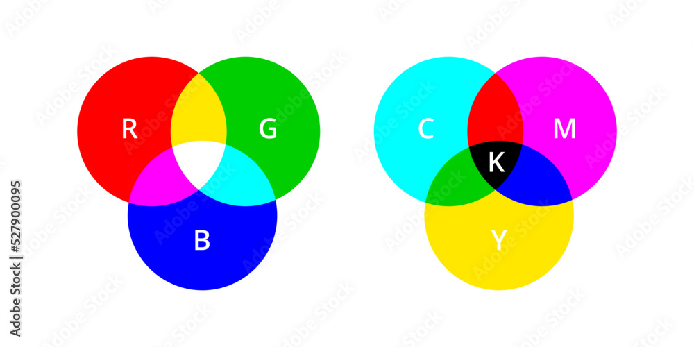 RGB and CMYK basic color scheme. Primary color theory and model vector ...