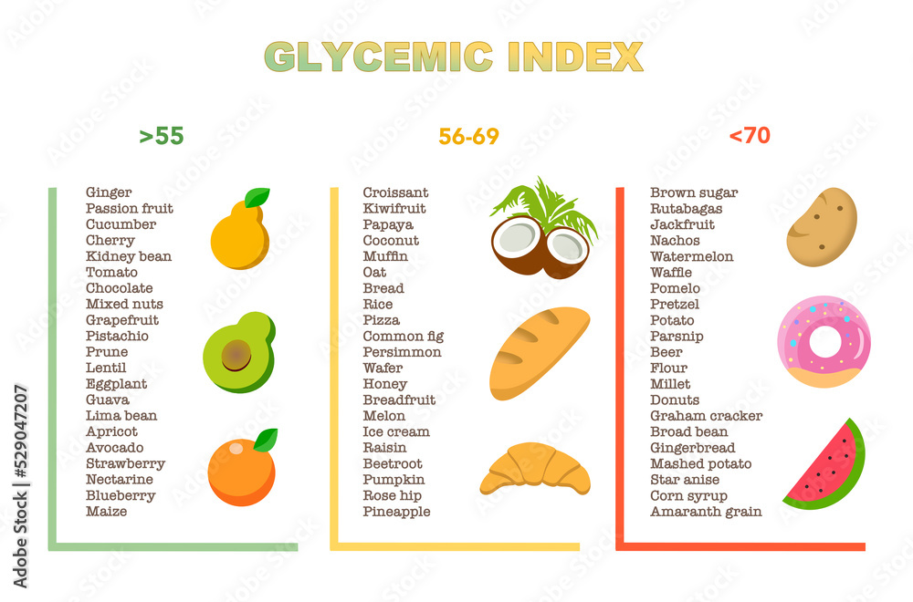 Glycemic index chart for common foods. Illustration Stock Illustration | Adobe Stock
