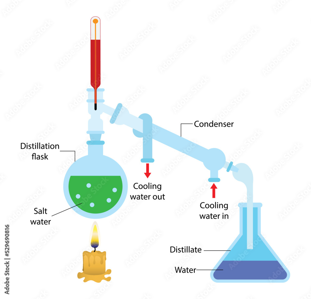 Vector de Stock illustration of chemistry, Steam distillation is a ...