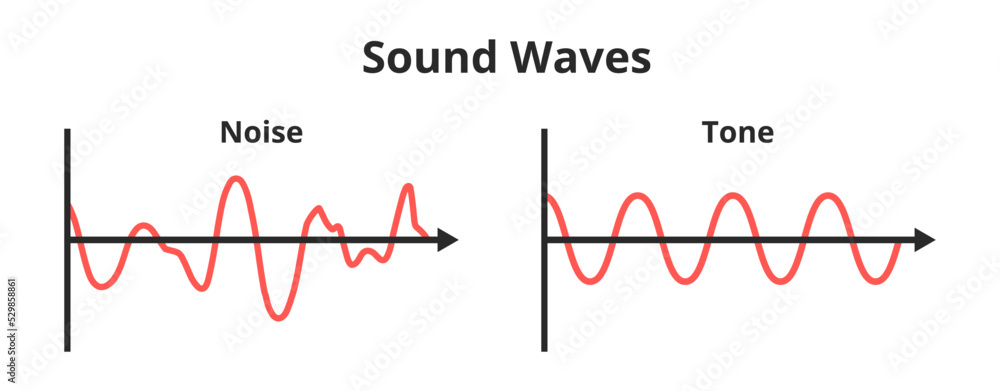 Vector scientific graph or chart with sound waves – the difference ...