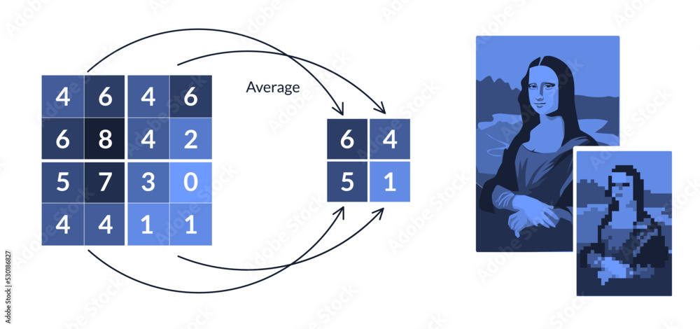 Compression, simplification of the image. The scheme of operation of ...