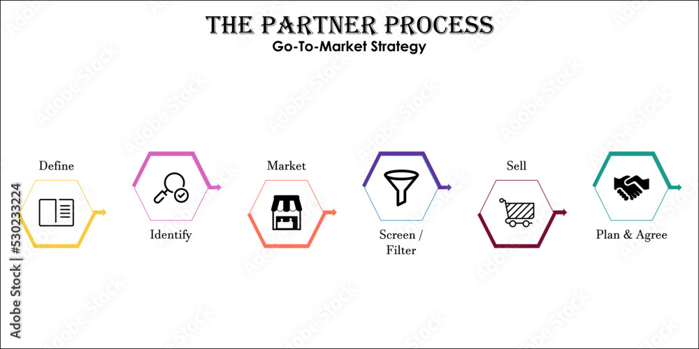 Infographic presentation template of Partner process for a go-to-market ...