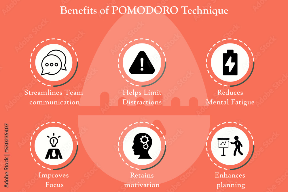 Benefits of Pomodoro technique with icons in an Infographic template ...