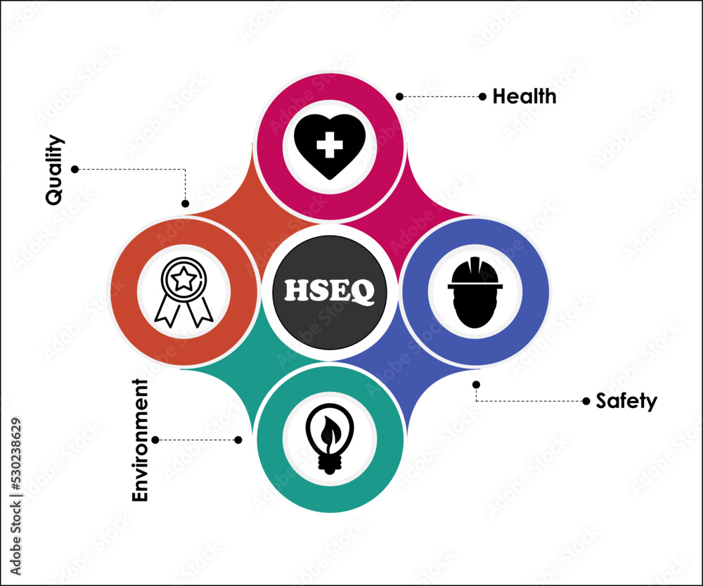 HSEQ Acronym - Health, Safety, Environment, Quality with icons in an ...