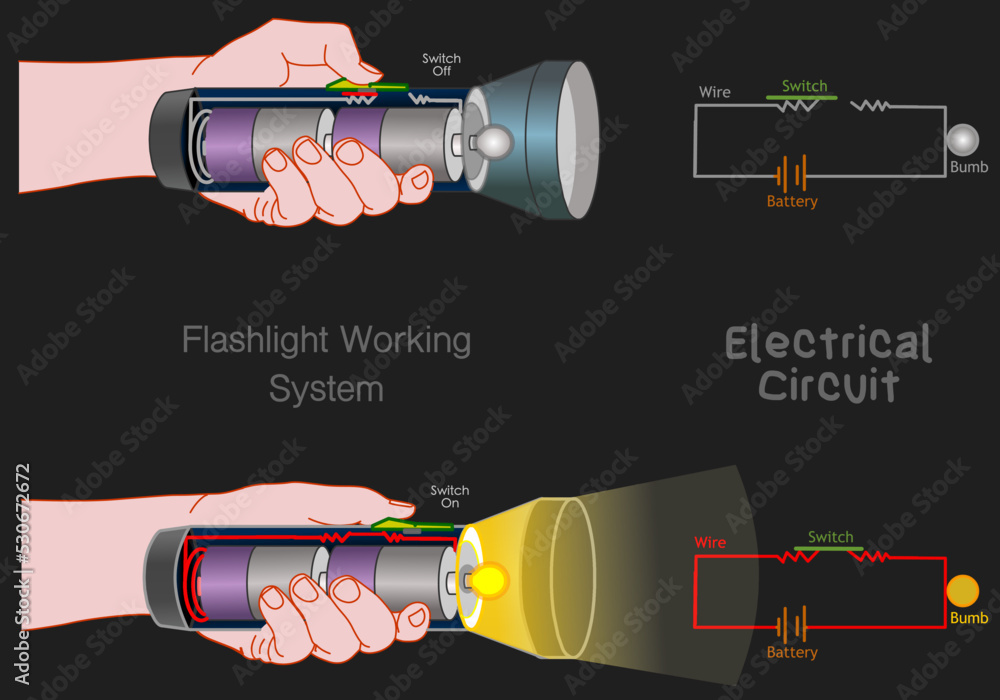 Electric Circuit, flashlight diagram. Simple example open, close. Hold ...