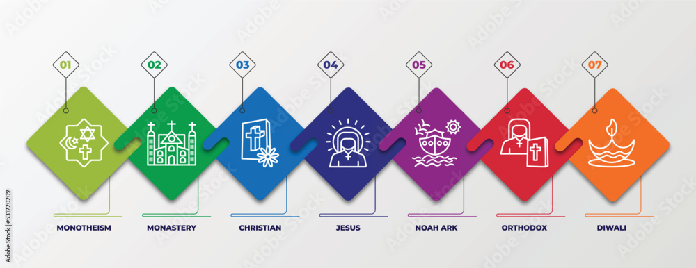 infographic template with linear icons. infographic for religion ...