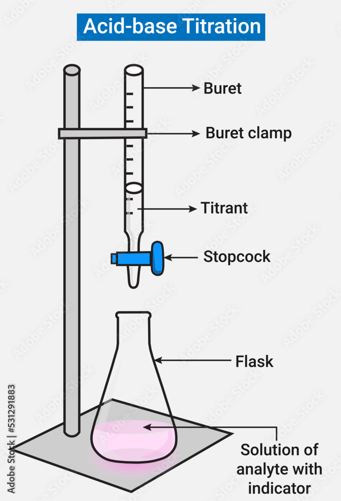 Acid base titration and bromothymol blue indicator Stock Vector | Adobe ...